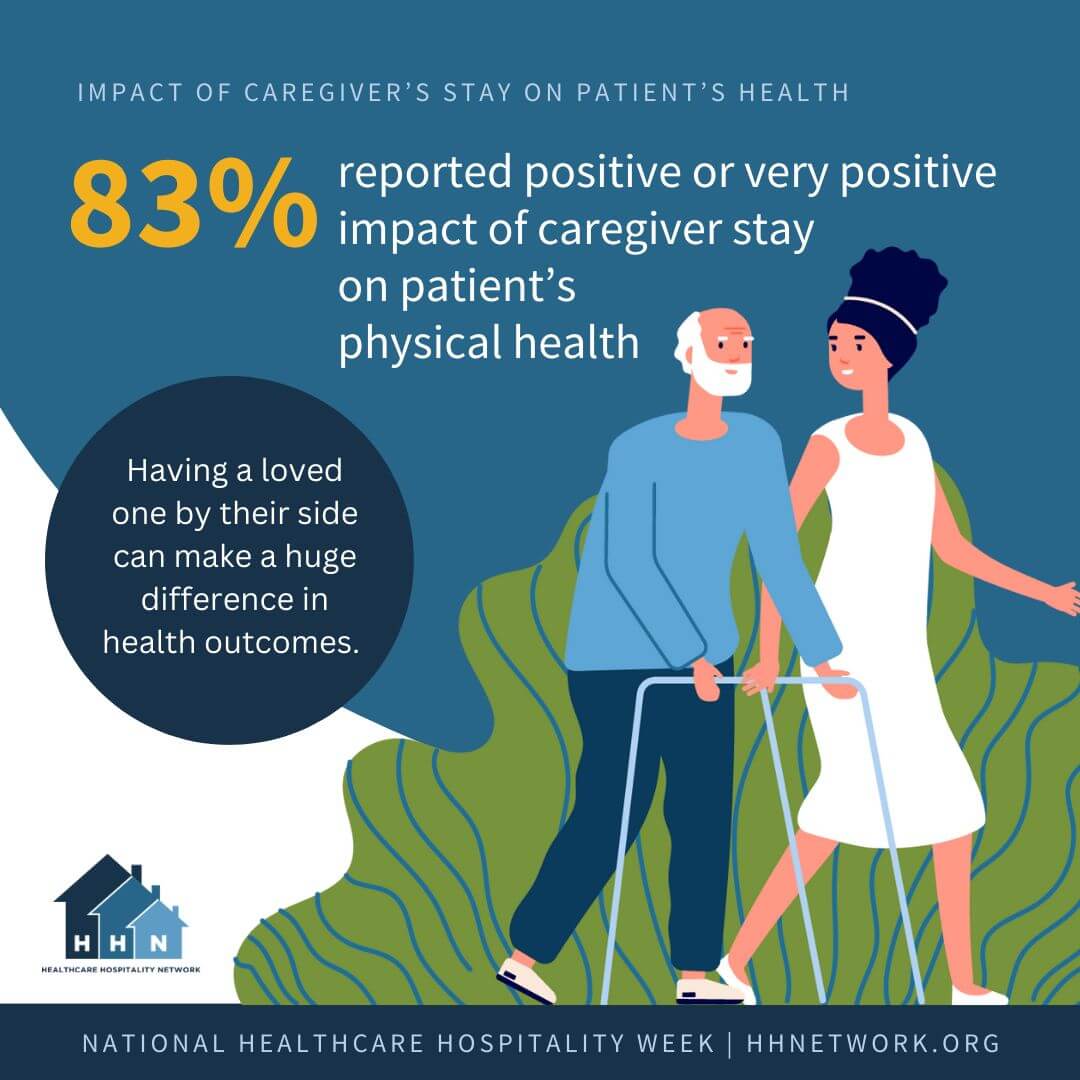 National Healthcare Hospitality Week - Healthcare Hospitality Network
