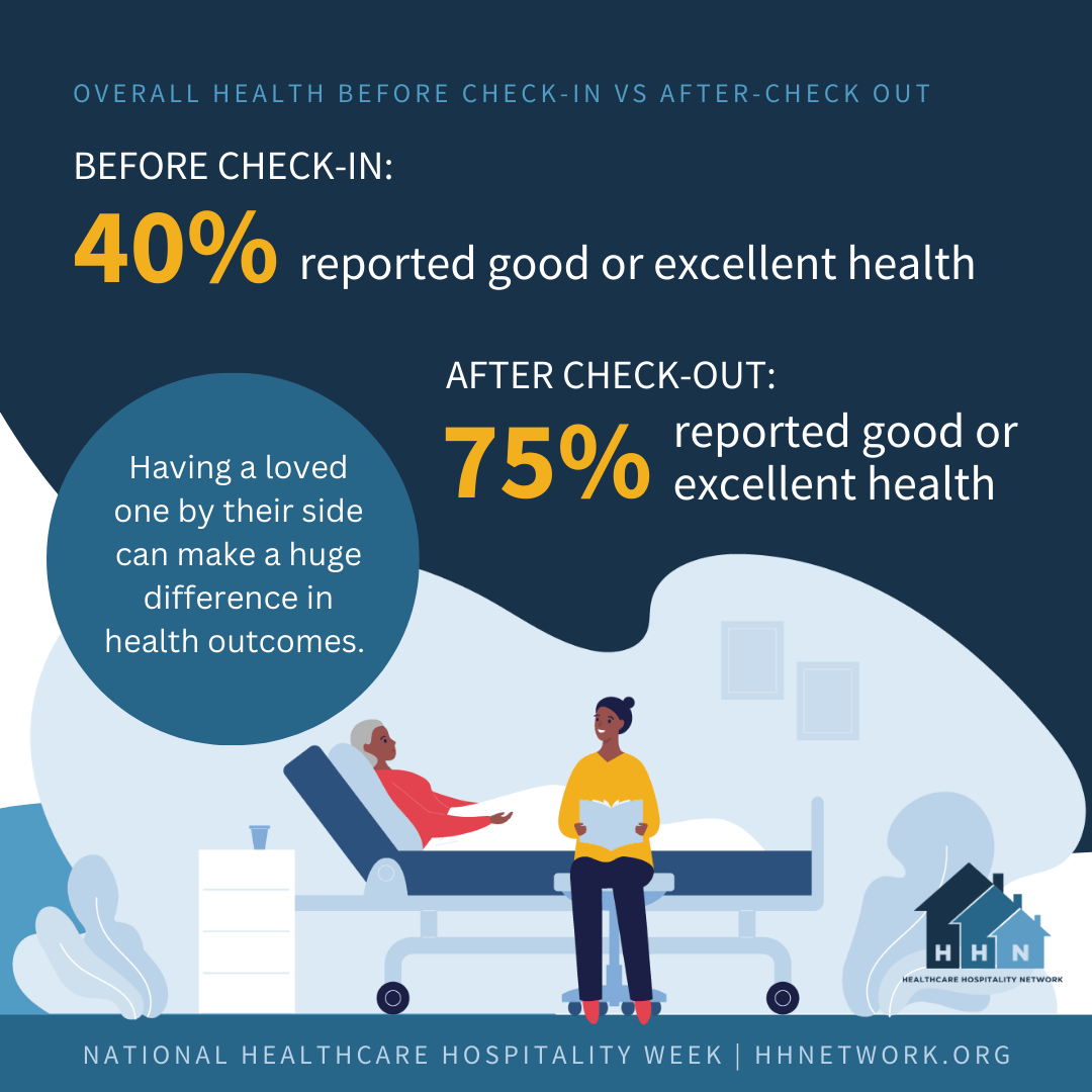 National Healthcare Hospitality Week - Healthcare Hospitality Network