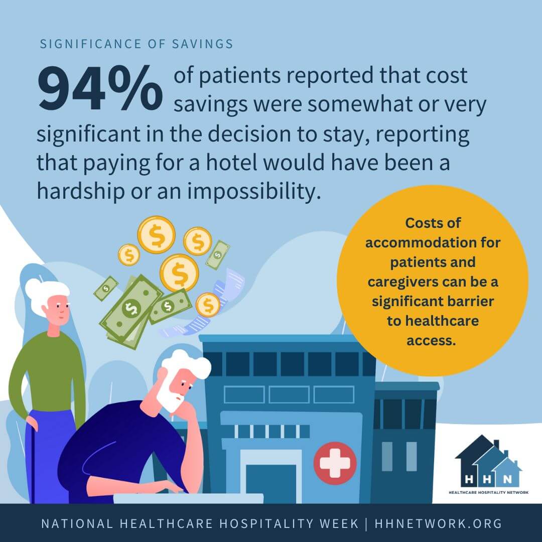 National Healthcare Hospitality Week - Healthcare Hospitality Network