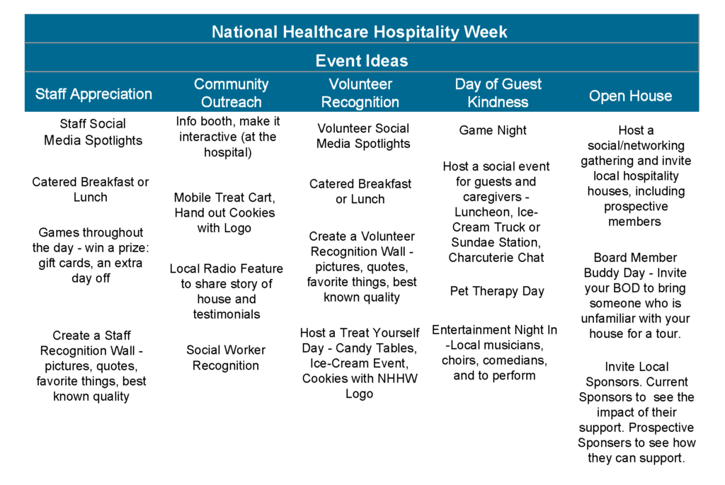 National Healthcare Hospitality Week - Healthcare Hospitality Network