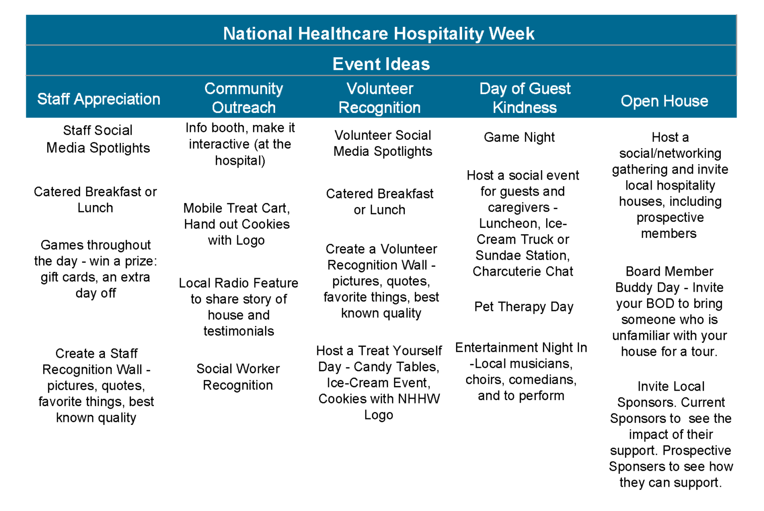 National Healthcare Hospitality Week - Healthcare Hospitality Network