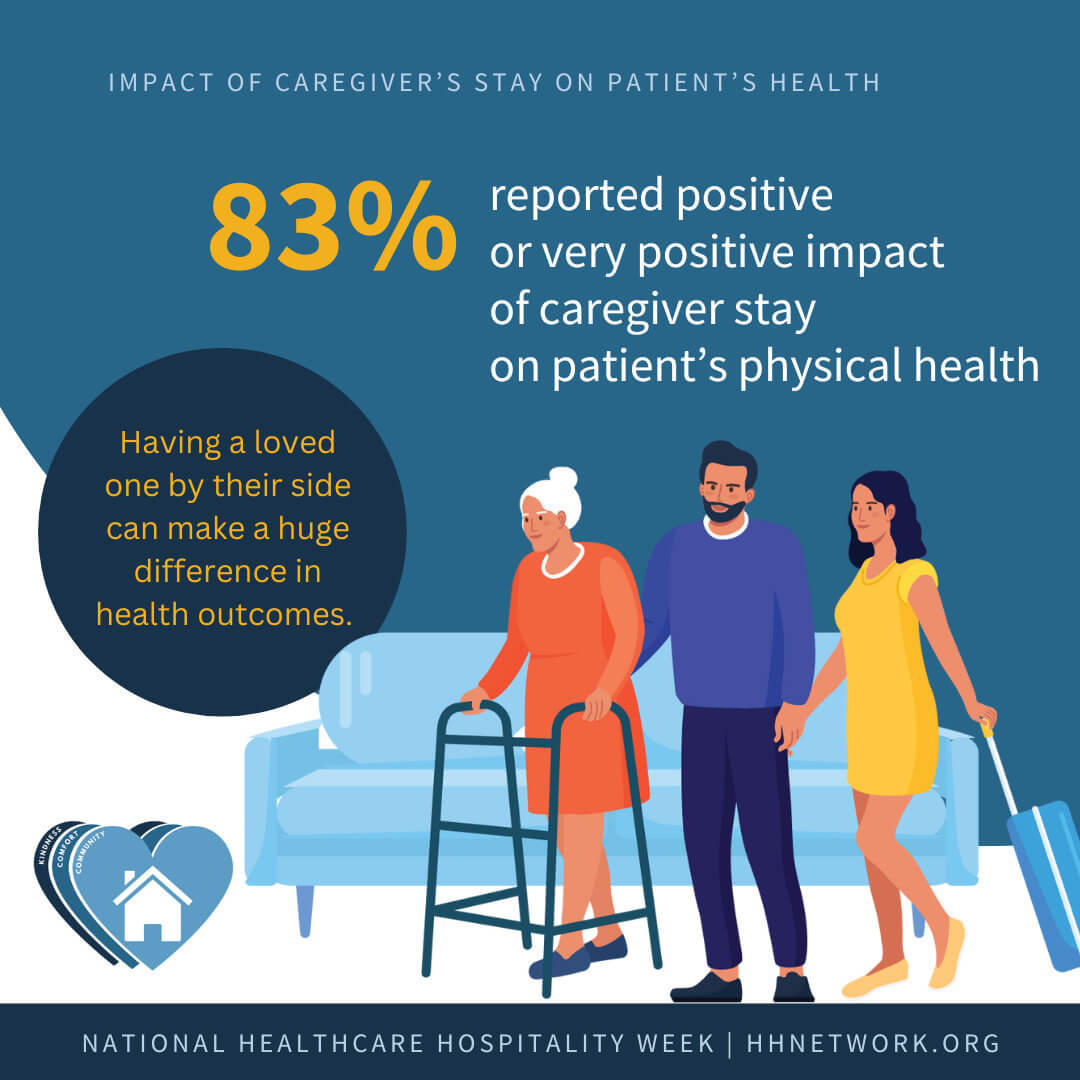 National Healthcare Hospitality Week - Healthcare Hospitality Network