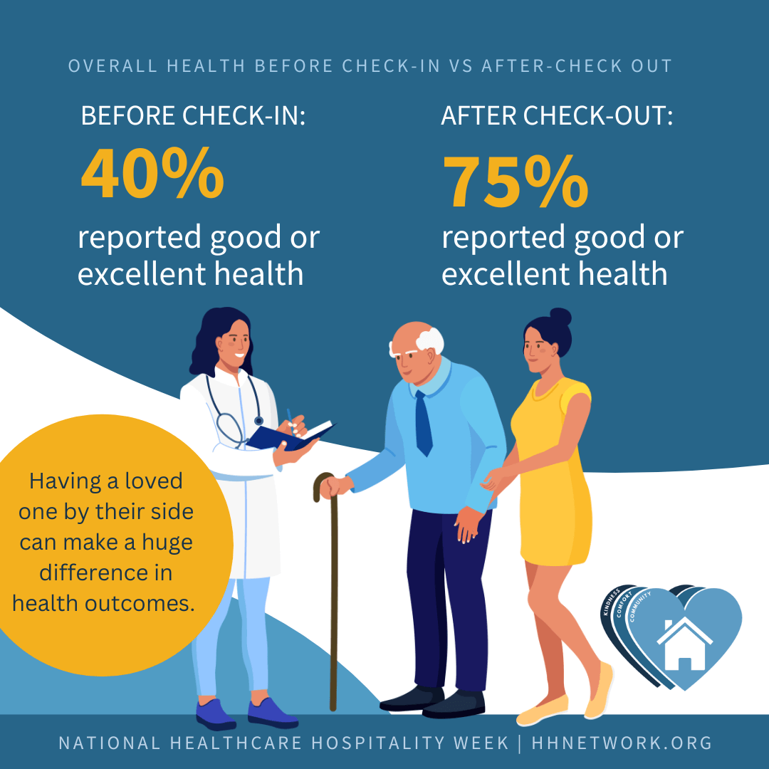 National Healthcare Hospitality Week - Healthcare Hospitality Network