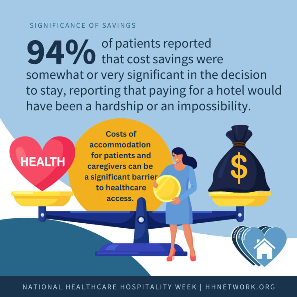 National Healthcare Hospitality Week - Healthcare Hospitality Network